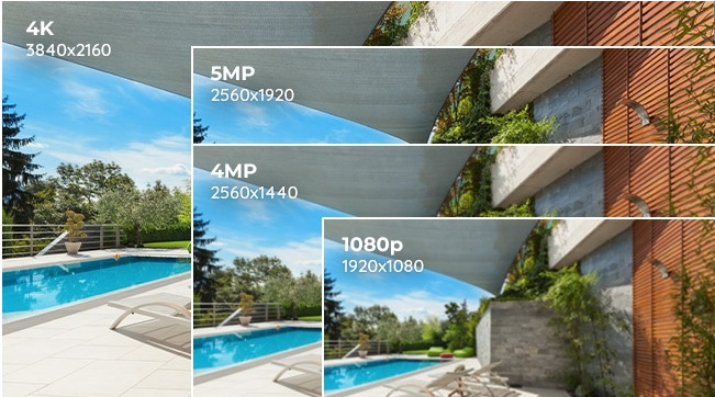 Common Pixel Specifications of Security Cameras